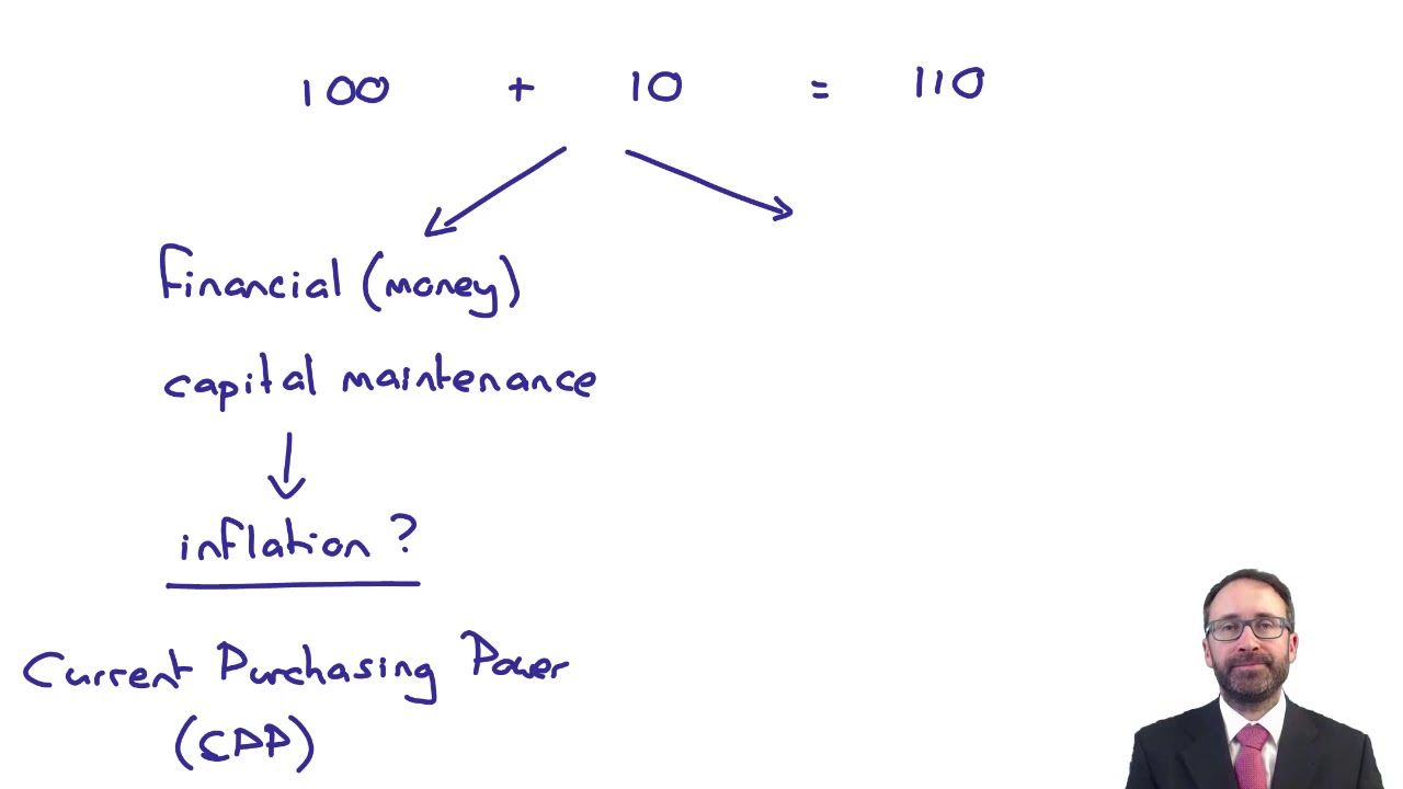 Capital maintenance - ACCA SBR - YouTube