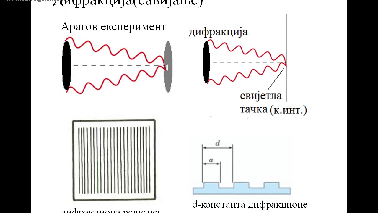 TALASNA OPTIKA 5 - YouTube