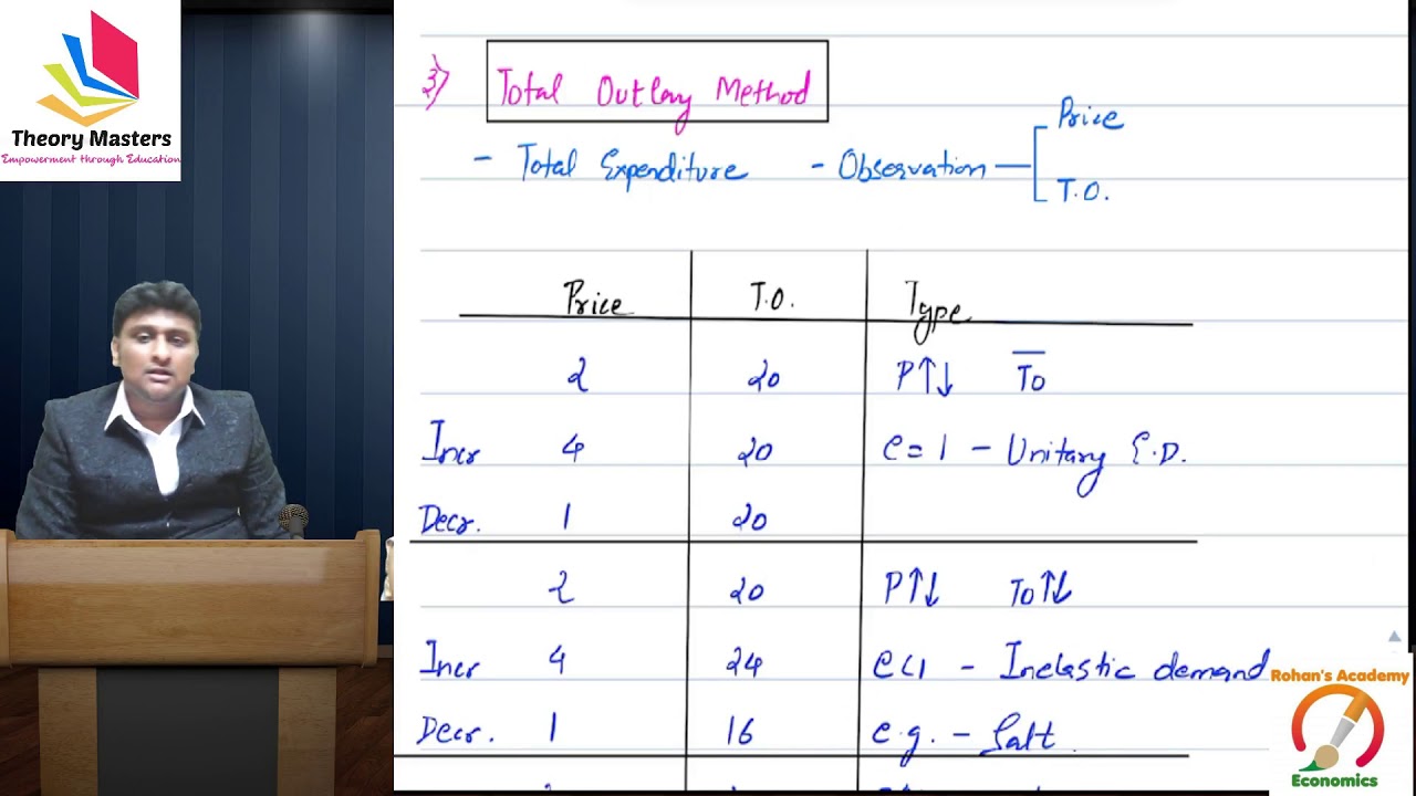 Total Outlay Method Of Measuring Price Elasticity Of Demand 12th total-outlay-method-of-measuring-price-elasticity-of-demand-12th