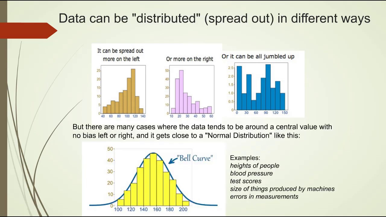 Module 1b Normal Distributions - YouTube