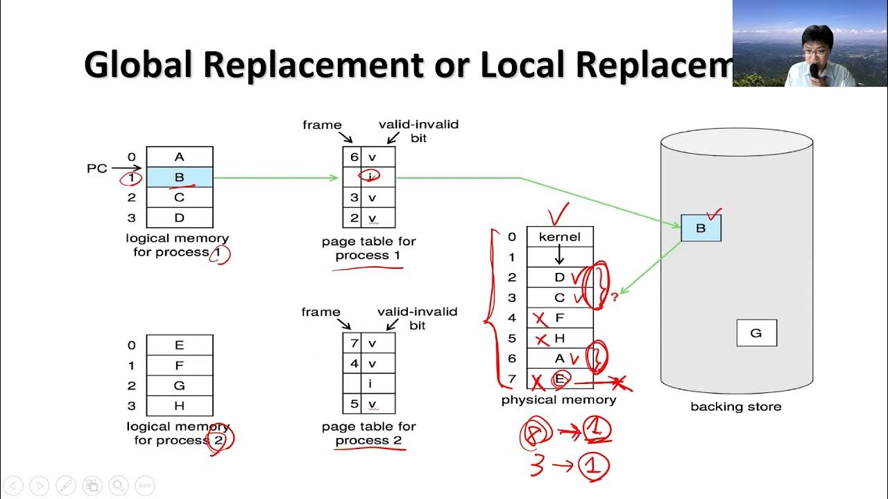 Chapter 10-6: Allocation of Frames - YouTube