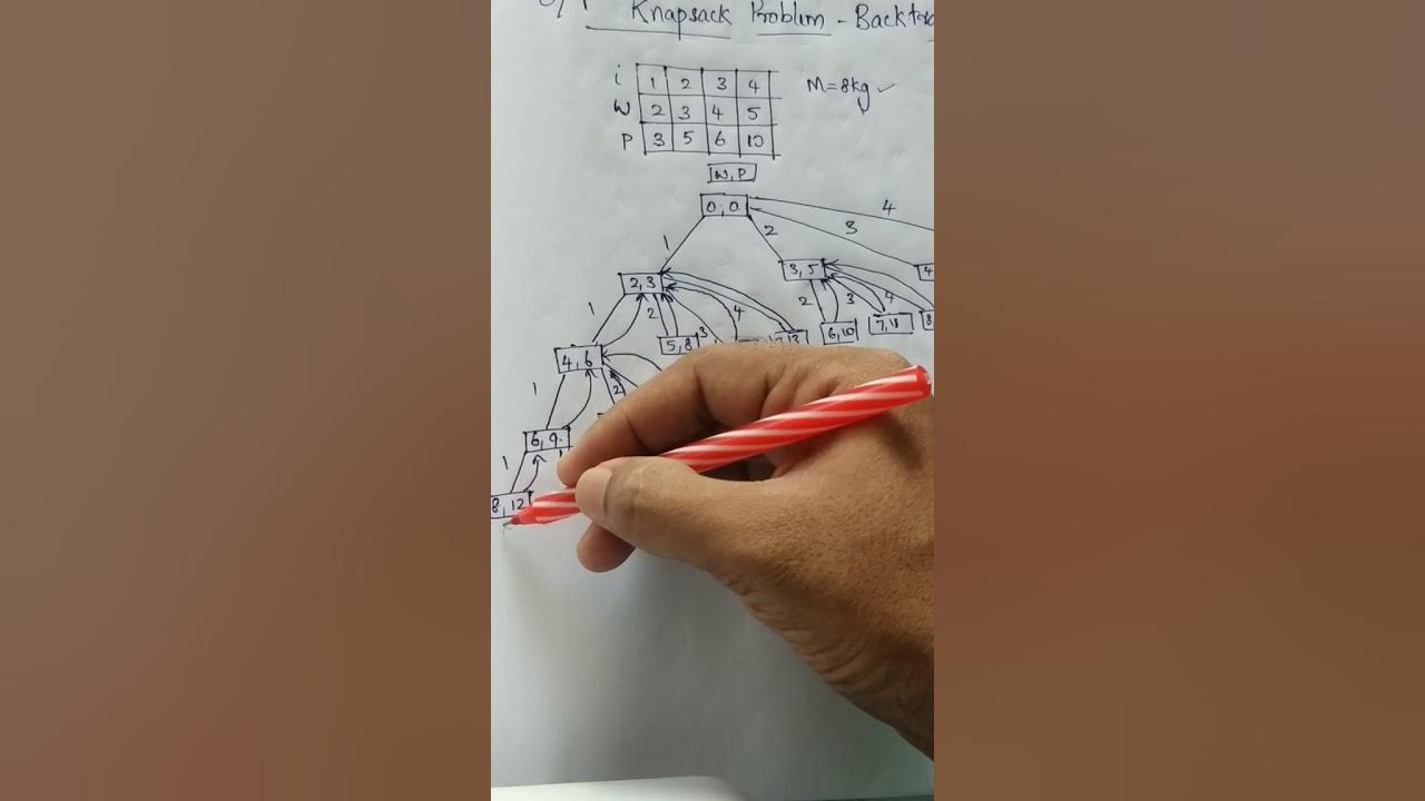 0/1 Knapsack Problem using Backtracking (Malayalam) - YouTube