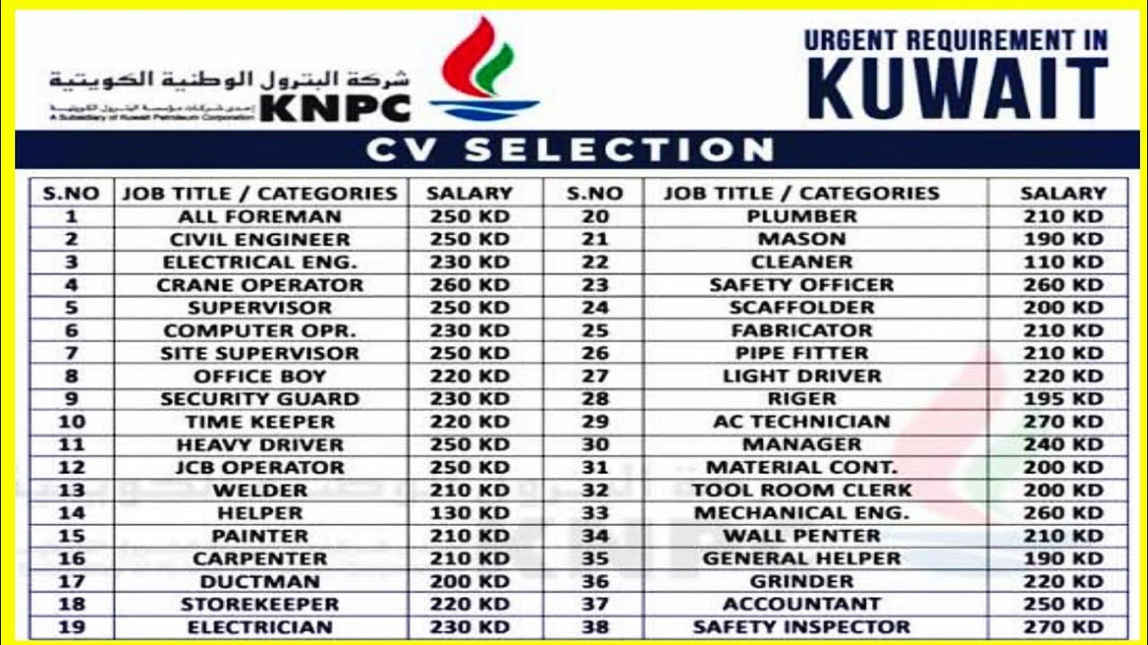 Jobs In Kuwait 🇰🇼 2024 ¦¦ KNPC Company ¦¦ After Visa Payment ¦¦ Kuwait ...
