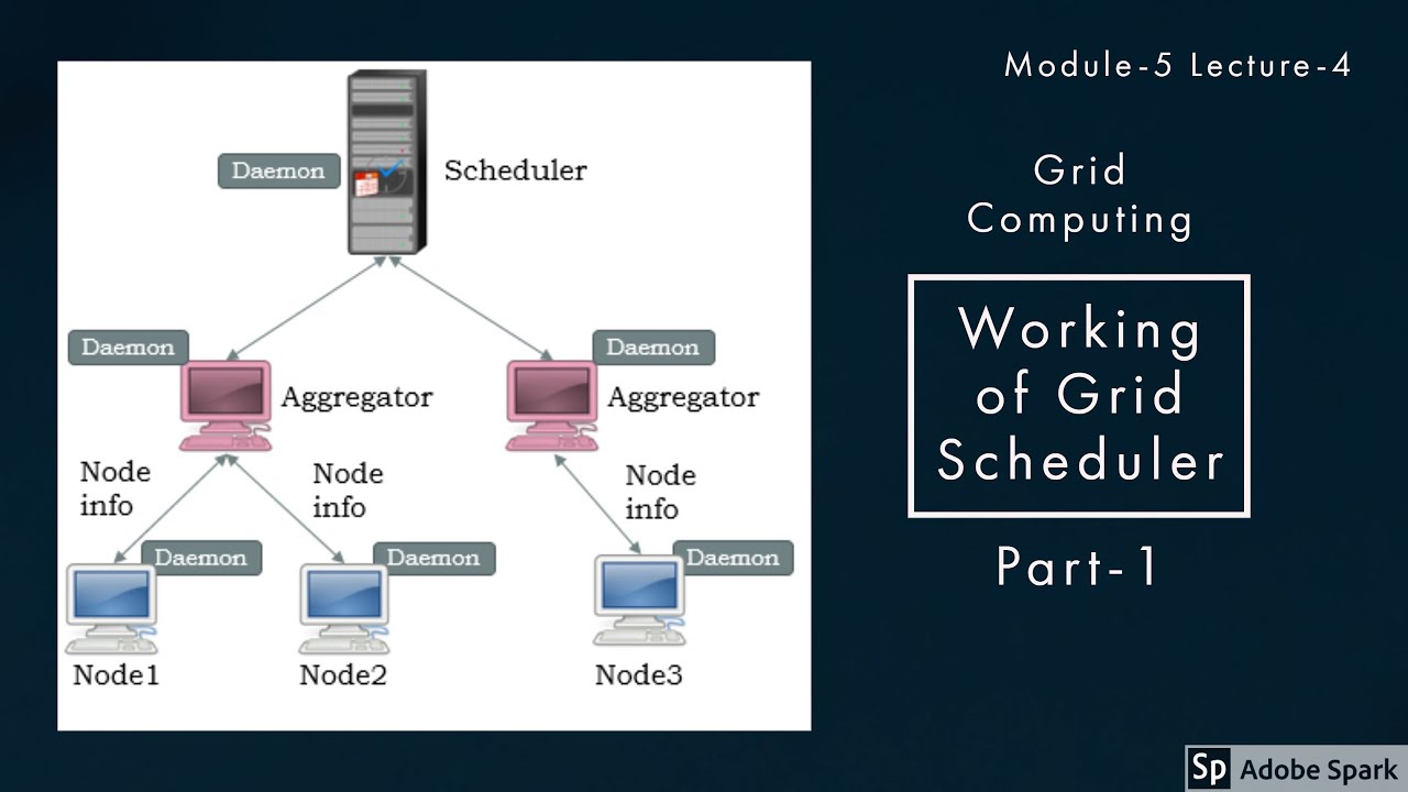 Module-5 Lecture-4 Working of Grid Scheduler Part-1 - YouTube