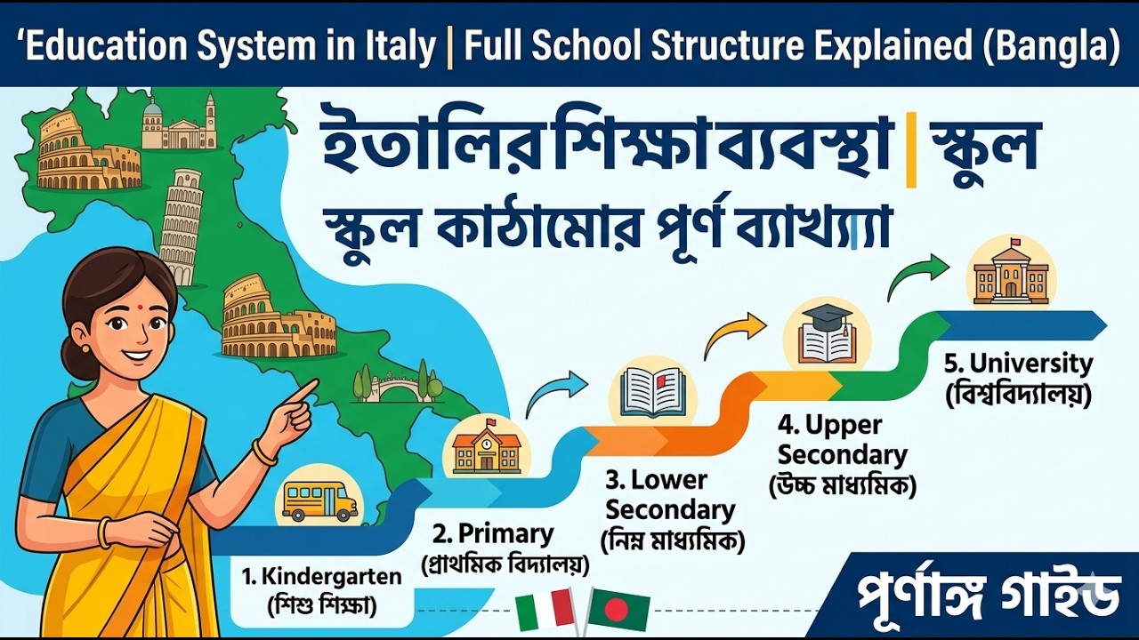 Education in Italy | School System in Italy | European Education System ...