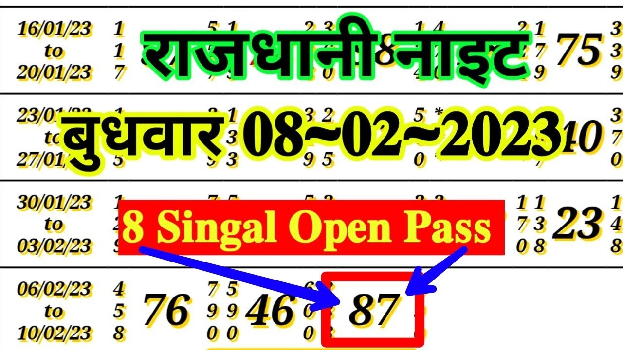 Rajdhani Night Matka Today 08~02~2023 | Rajdhani Night Chart Video ...