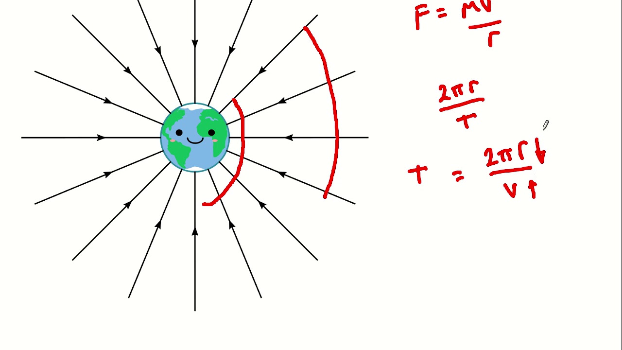 Orbits - AQA GCSE Space Physics - YouTube