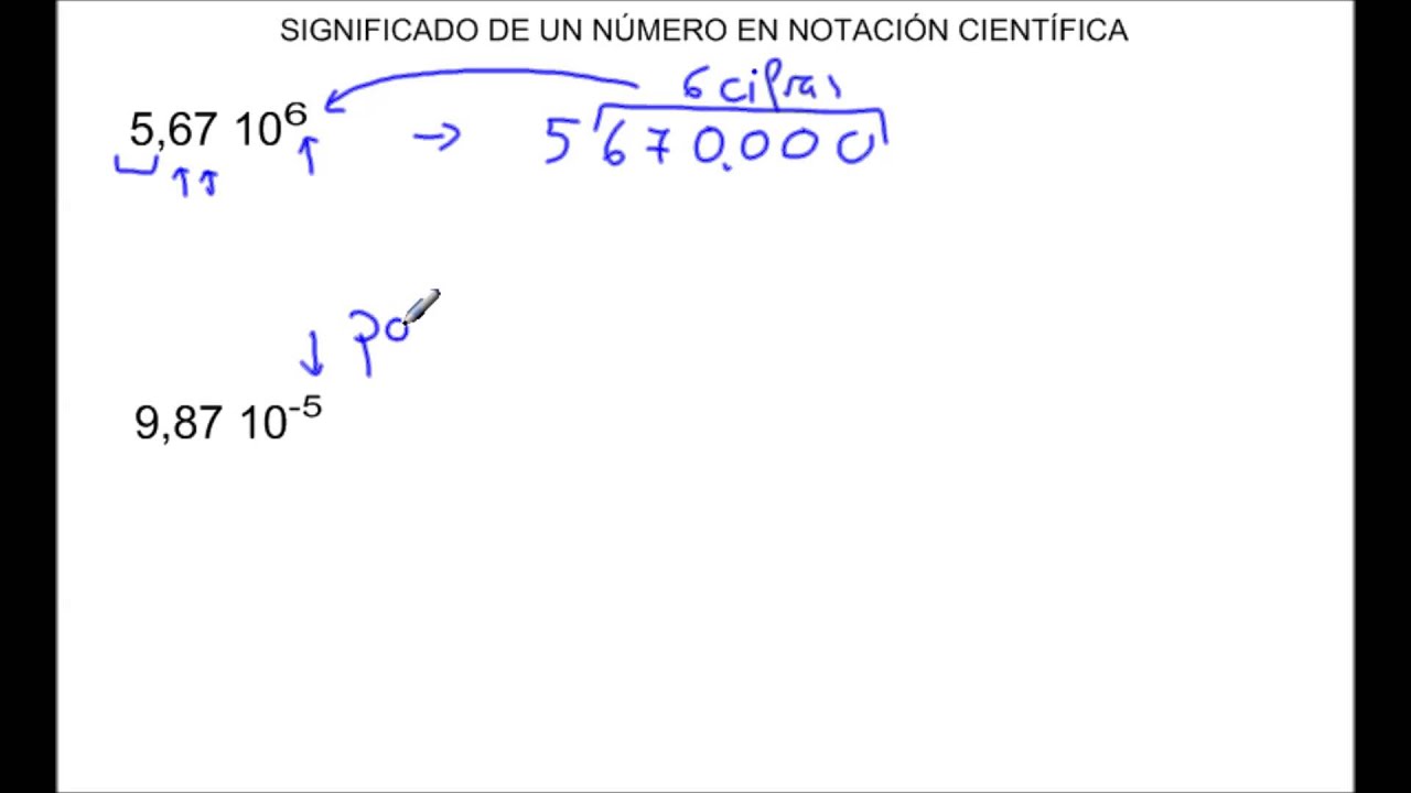 Significado de un número en Notación Científica - YouTube