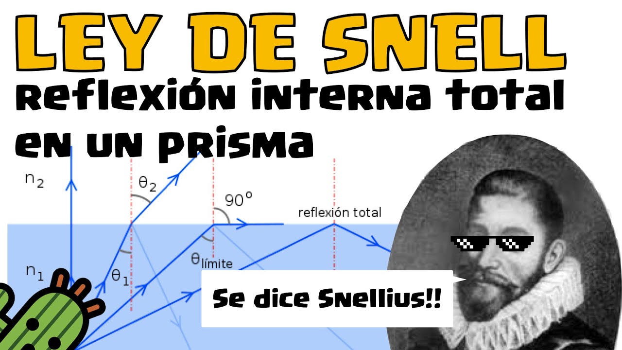 REFLEXIÓN INTERNA TOTAL EN UN PRISMA: LEY DE SNELL - YouTube
