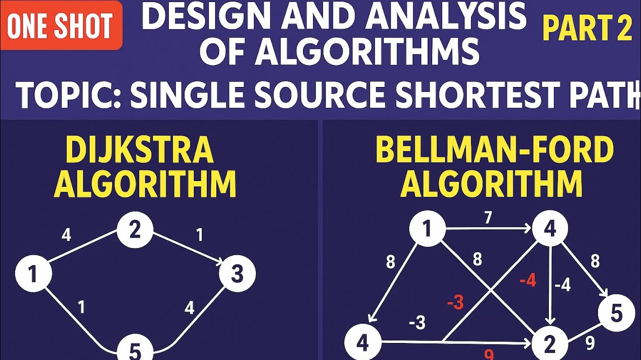 Single Source Shortest Path | Dijkastra & Bellman Ford Algorithms | DAA ...