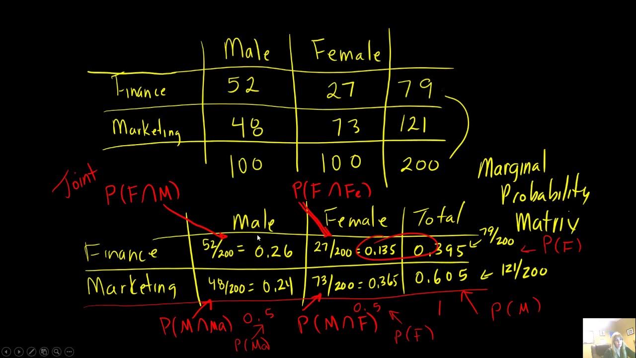 MS1023 Marginal vs Conditional Probability Matrix - YouTube