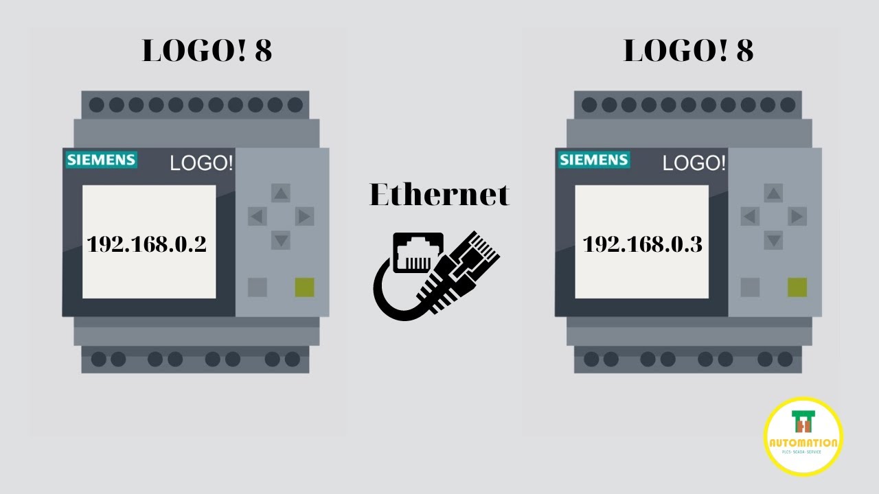 TRUYỀN THÔNG PROFINET LOGO!8 & LOGO!8( COMUNICATION PROFINET LOGO!8 ...
