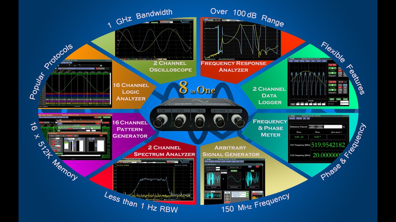 Frequency Response Analyzer, and Multi-Instrument Oscilloscope - YouTube