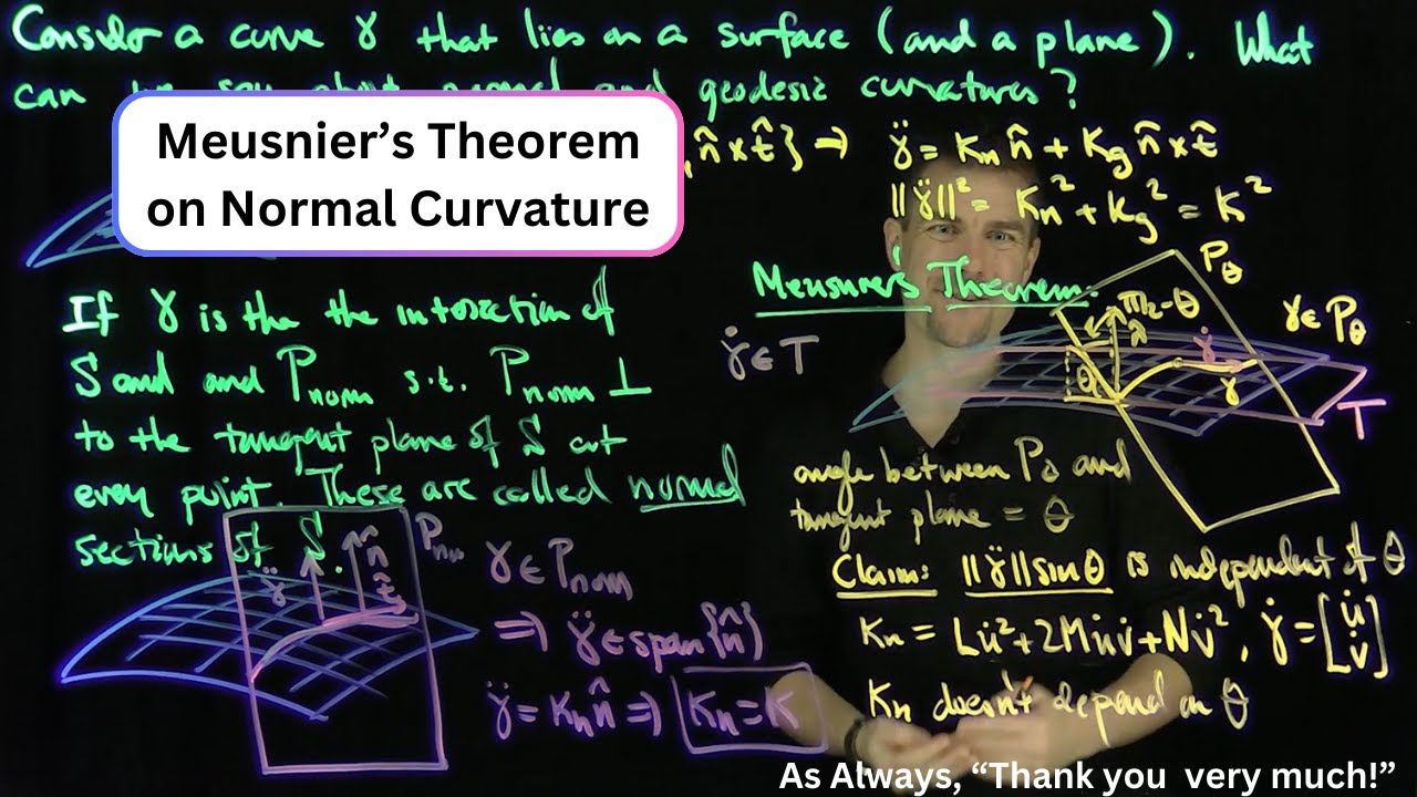 Meusnier's Theorem - YouTube