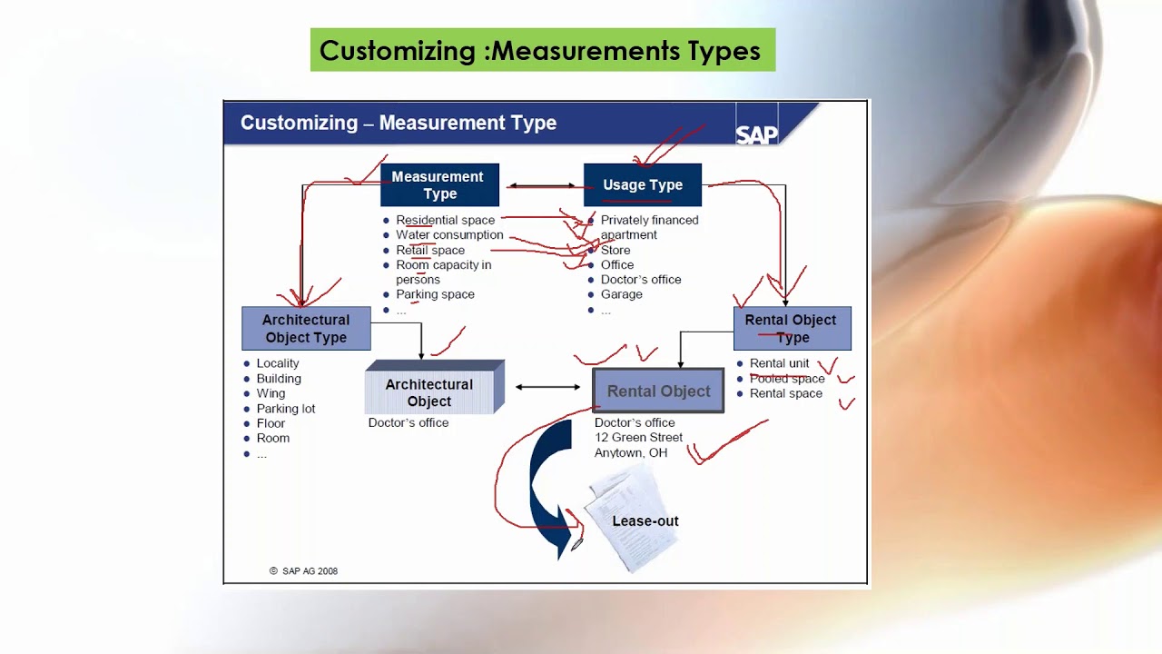 SAP ReFx Training I SAP Flexible Real Estate Management Training I SAP ...