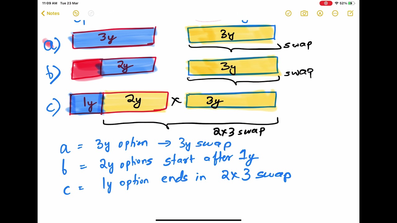 Swaptions - Mid Curve Vol - YouTube