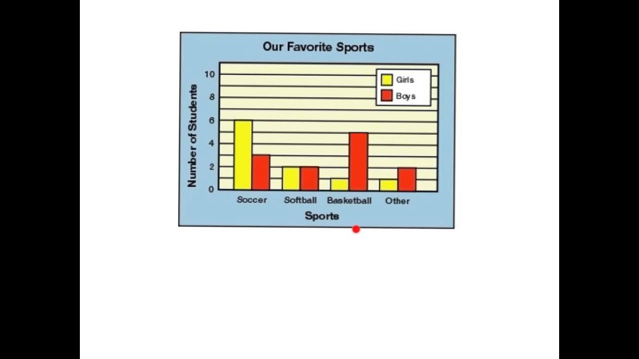 Graphing Review - YouTube
