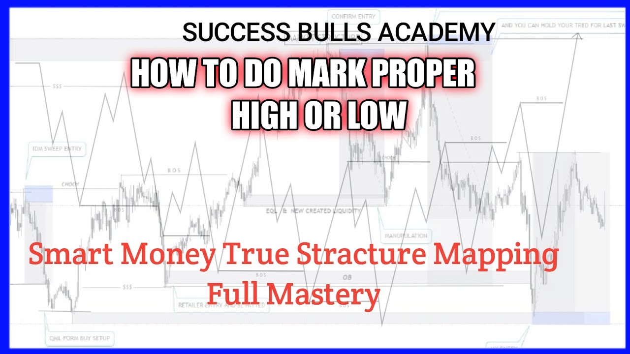 How to do proper mapping of SMC Stracture || Smart Money Market ...