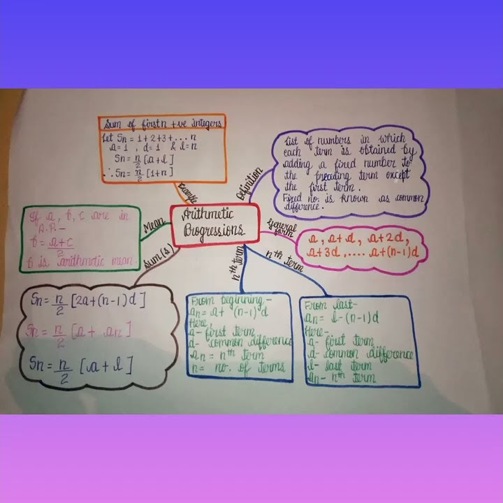 Class 10 Arithmetic Progression...... mind map 🤩.... like and subscribe ...