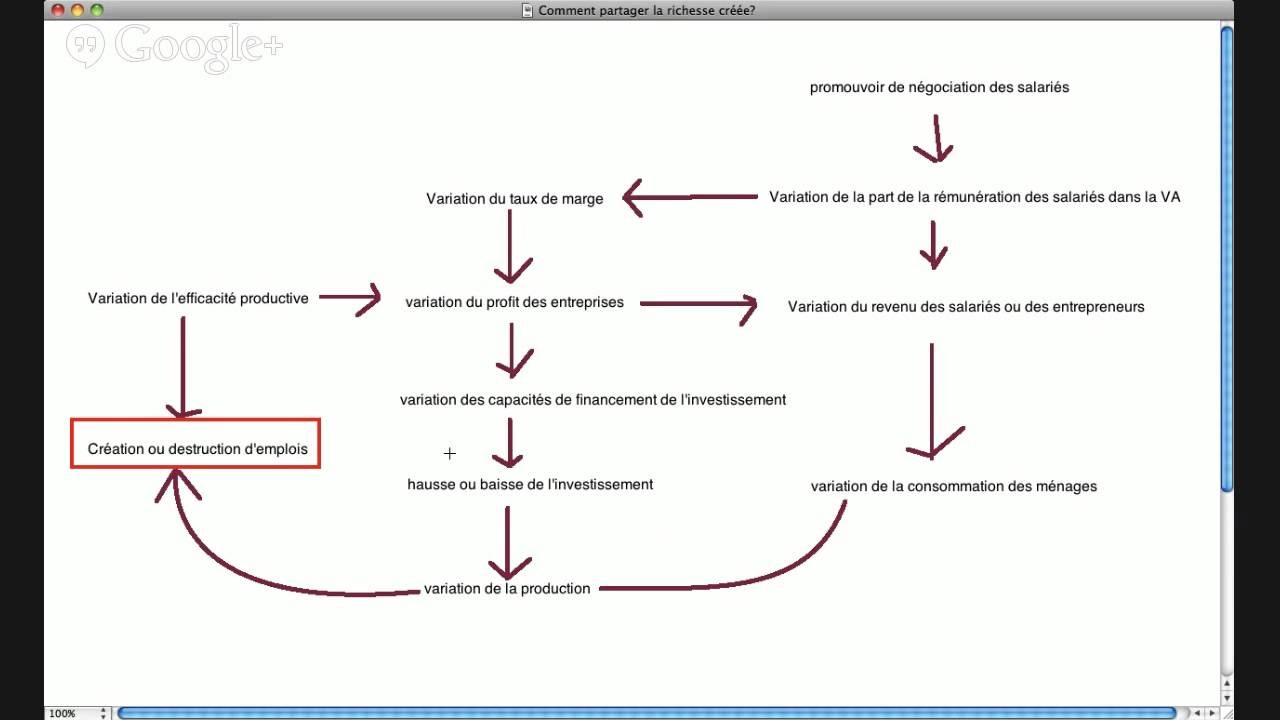 Comment partager la richesse créée? 9 l'essentiel du chapitre. - YouTube
