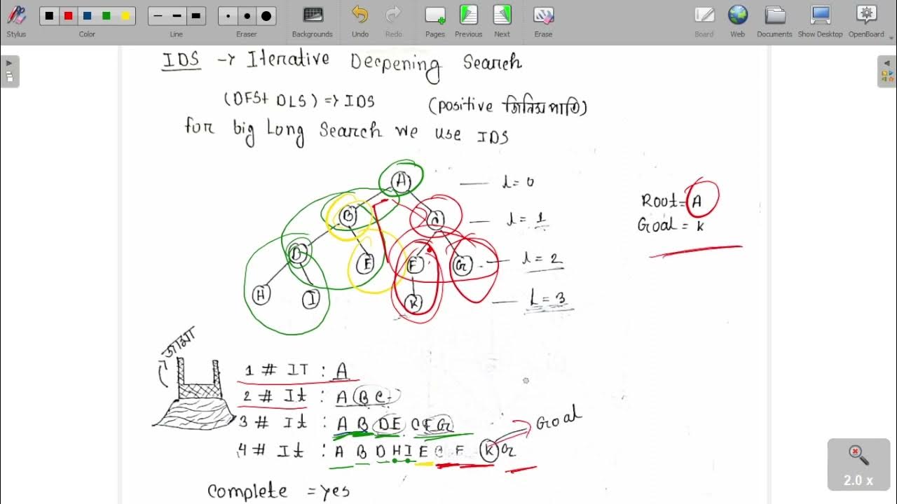 Iterative Deepening Search - YouTube