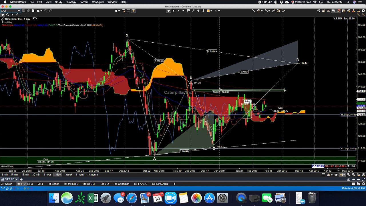 Feb 14 Ichimoku review $SPX $CAT $INTC $AAPL $WDC - YouTube