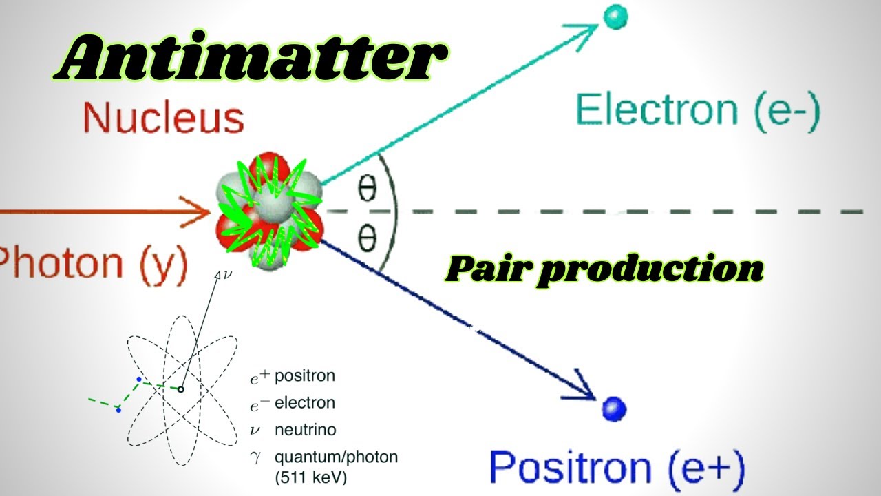 Antimatter and its applications. - YouTube