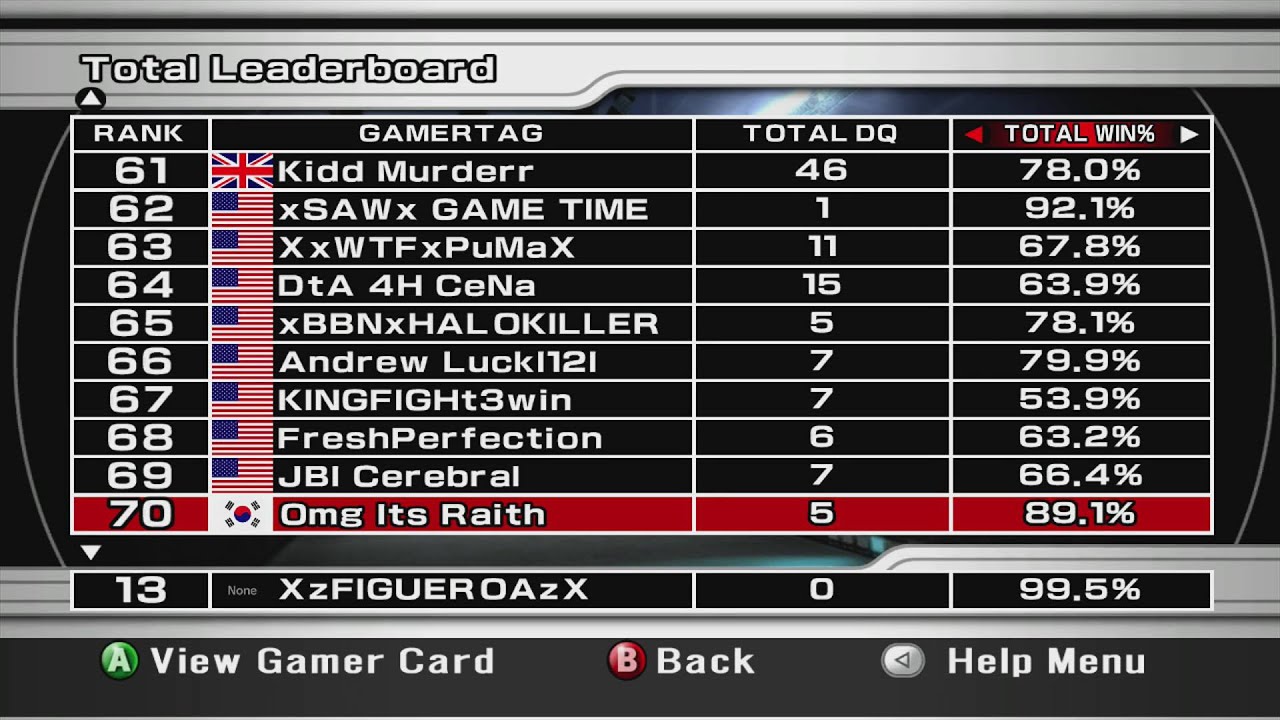 Xbox 360 SvR 08 Leaderboards - YouTube