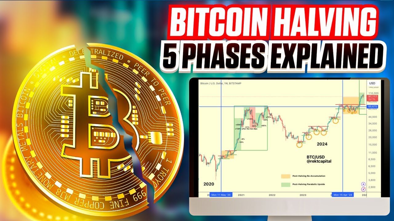 5 Phases of Bitcoin Price Discovery - Ultimate Guide For 2024 & 2025 ...