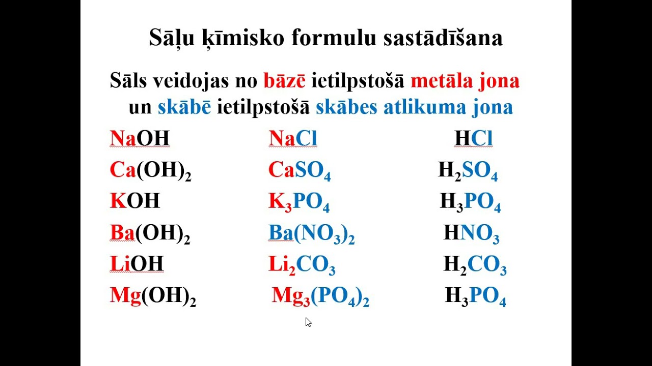 Ķīmija 8 kl SĀĻU FORMULAS UN NOSAUKUMI - YouTube