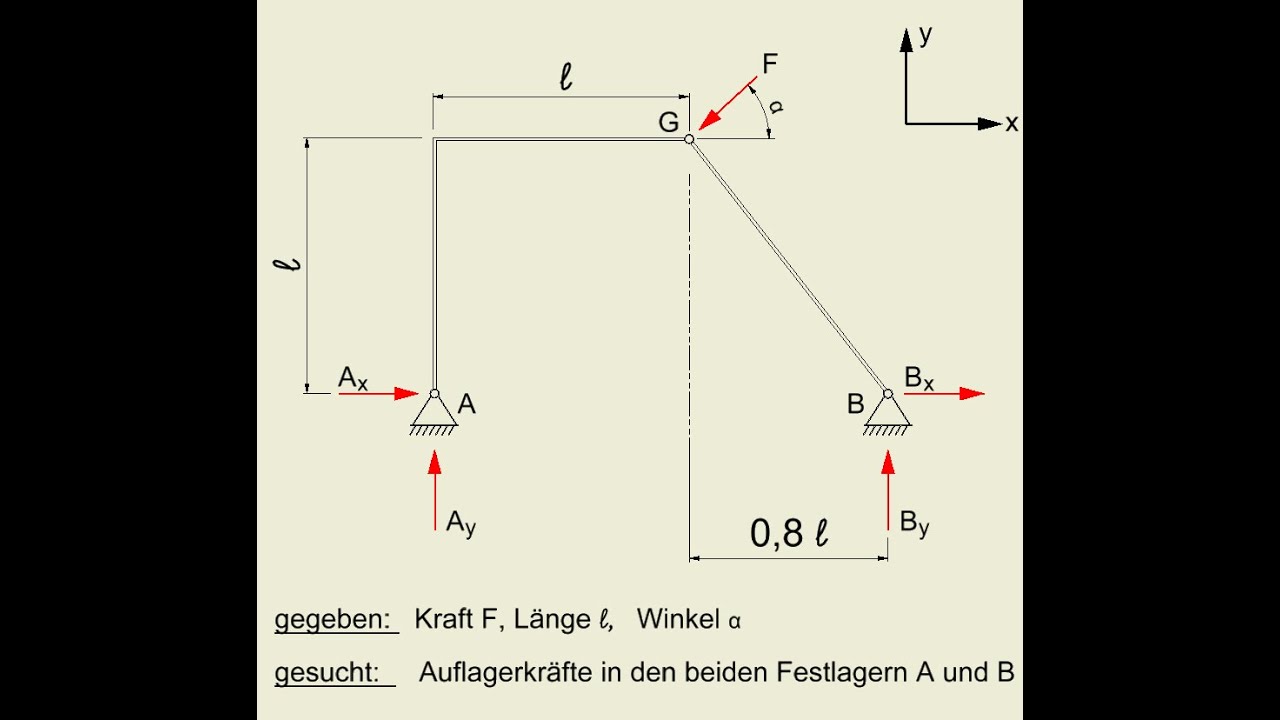 Auflagerkräfte Gelenk zwei Festlager 4 Auflagerkräfte Auflagereaktionen ...