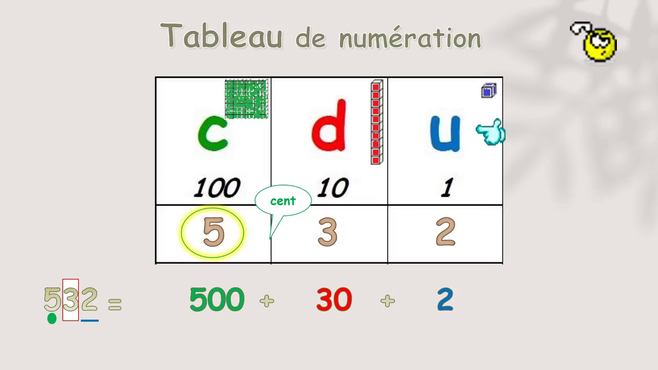 Maths Eb3 L 13 Les nombres jusqu’à 9 999 - YouTube