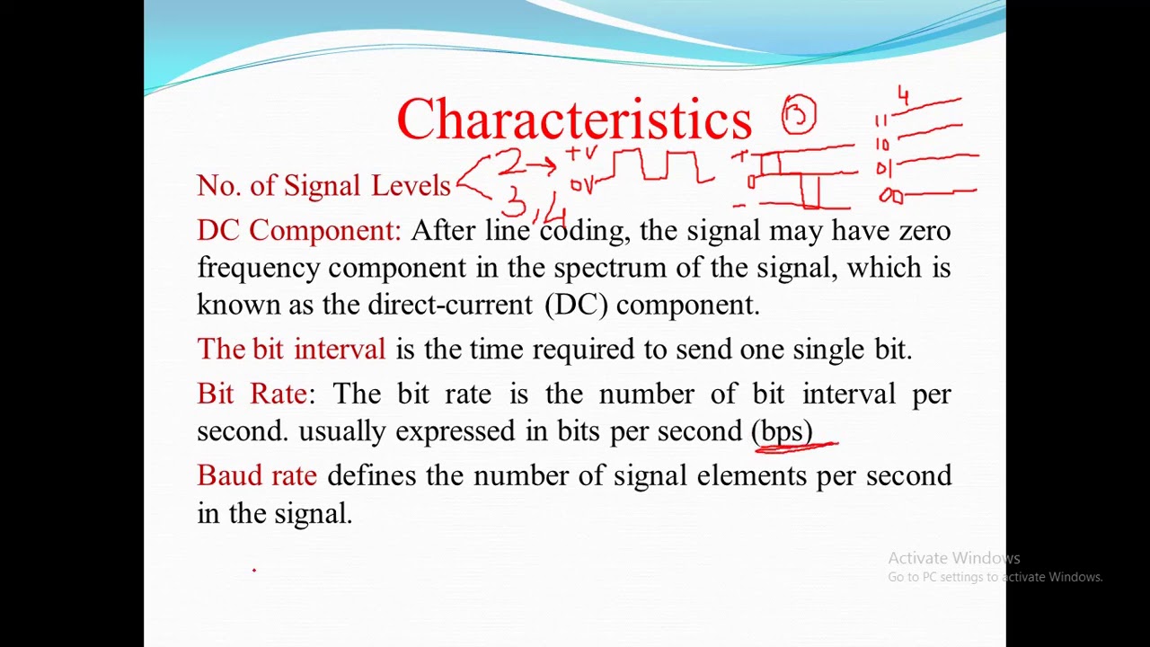 CN8:Line Coding Techniques - YouTube
