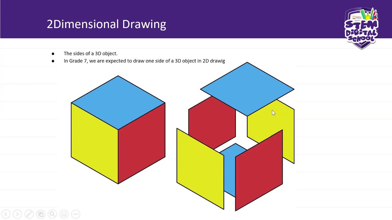 Grade 7 - Technology | 17 July 2020 | Revision of Communication Skills ...