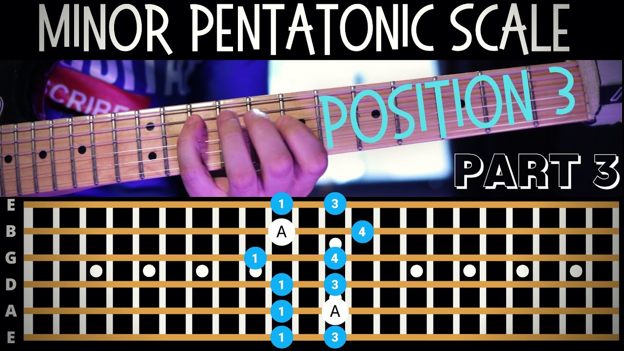 How to SOLO on GUITAR Lesson | Position 3 Minor Pentatonic Scale (BOX 3 ...