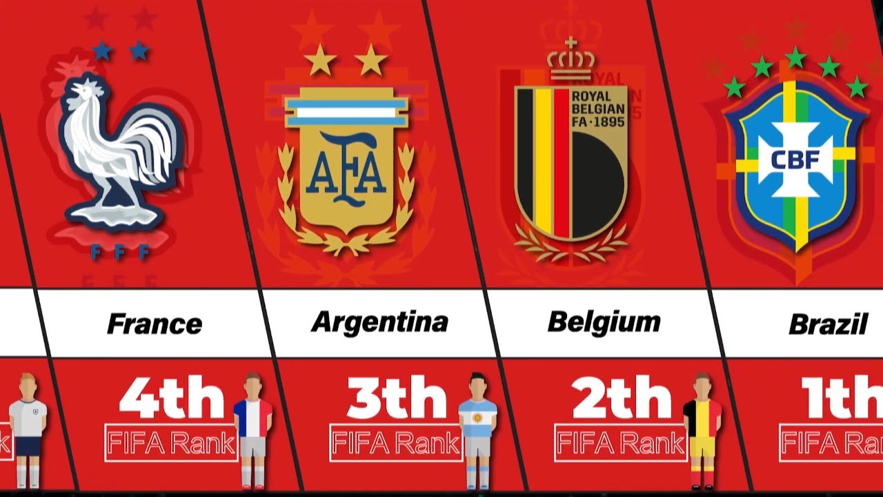 World Cup Teams +FIFA Rank | Top 20 Data - YouTube