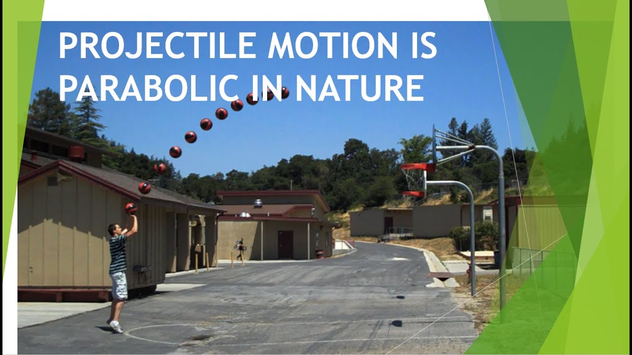 PROOF OF PROJECTILE MOTION IS PARABOLIC!!#projectilemotion #physics # ...