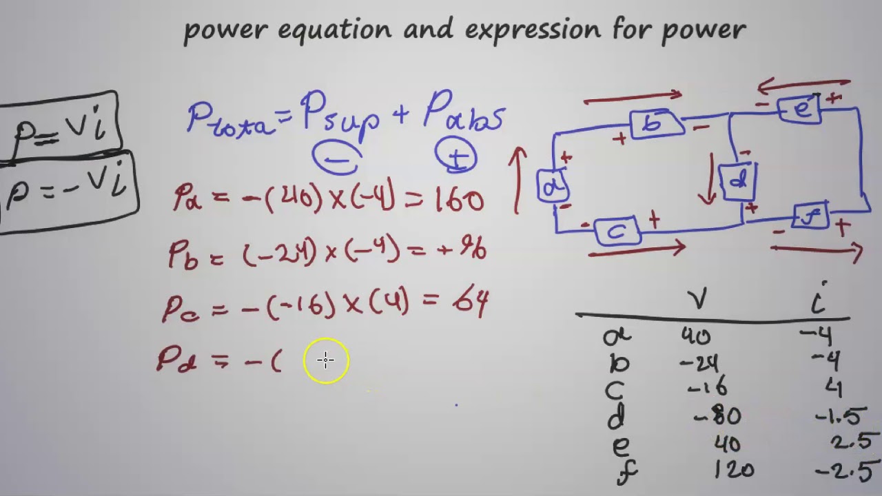 Polarity Reference of Power - YouTube