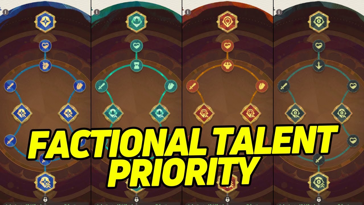 Early Game Factional Talent Priority Guide!!!【AFK Journey】 - YouTube