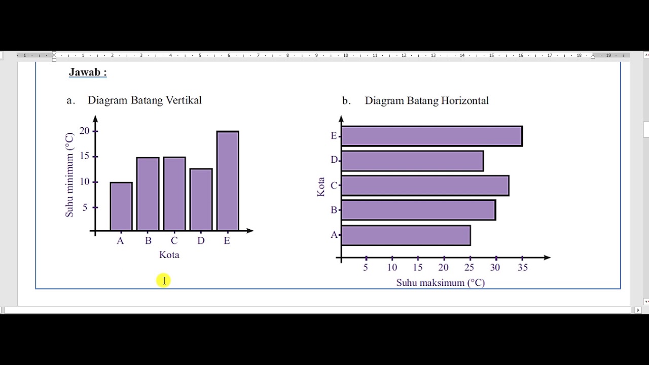 penyajian data bentuk diagram - YouTube