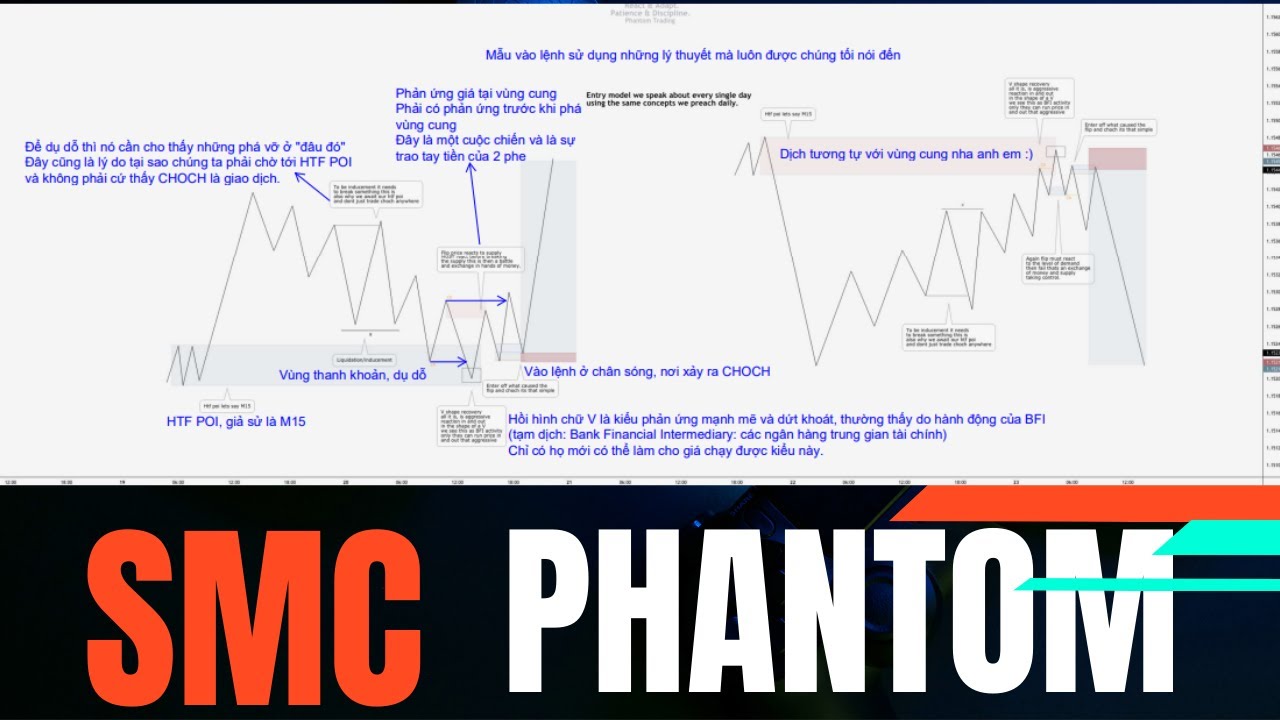 SMC Phantom: Hướng dẫn đọc Cấu trúc và Cung Cầu - YouTube