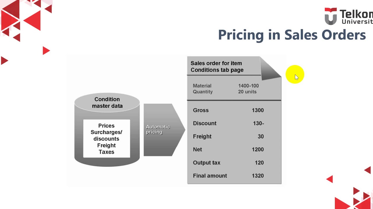 4.4 SCM600 - Condition master record - YouTube
