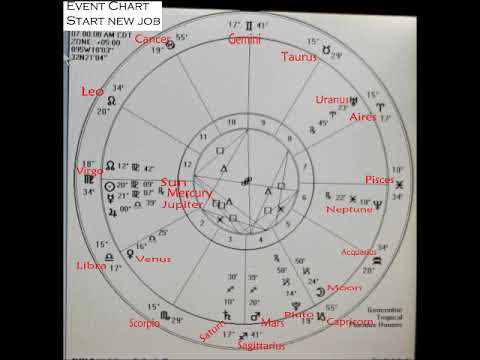 Reading Event chart for Prediction - YouTube