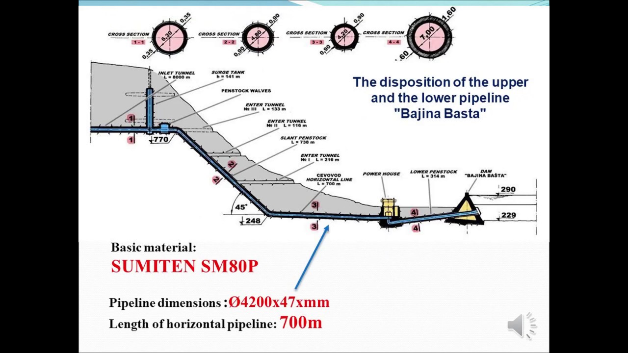 Risk based analysis of RHPP penstock structural integrity - YouTube