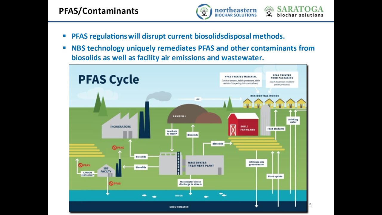 Saratoga Biochar Solutions on PFAs: 'EPA guidance directly aligns with ...