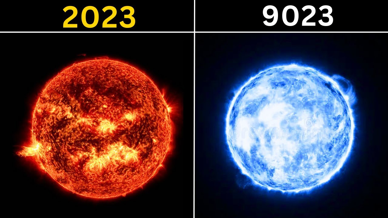 Biggest Events Can Kill The Earth | HIGH ALERT EVENTS | End of Earth ...