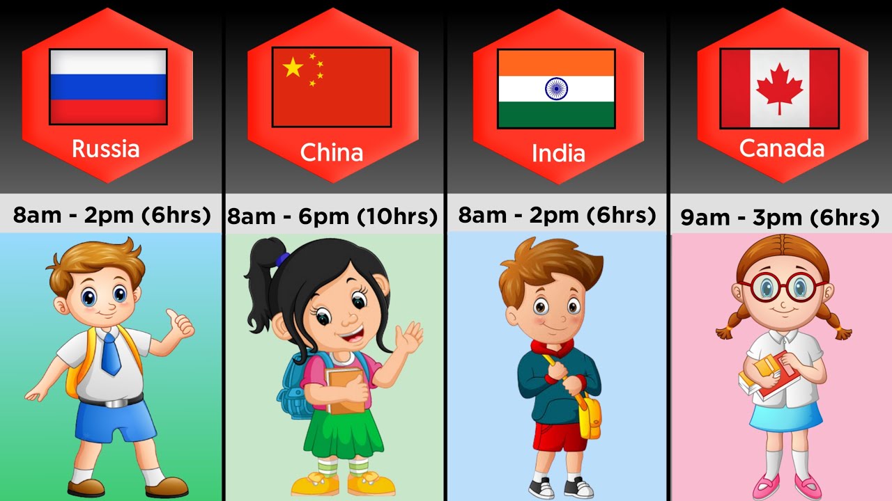 School Timing From Different Countries - YouTube