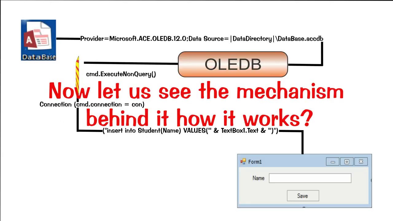 How oledb works Mechanism vb.net Mp4 - YouTube