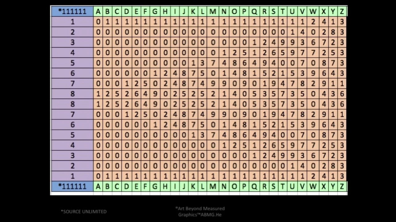 AllAtOneHeart Videos: Complete Math Charts 1.1 - 99999999 as A-Z-1 ...