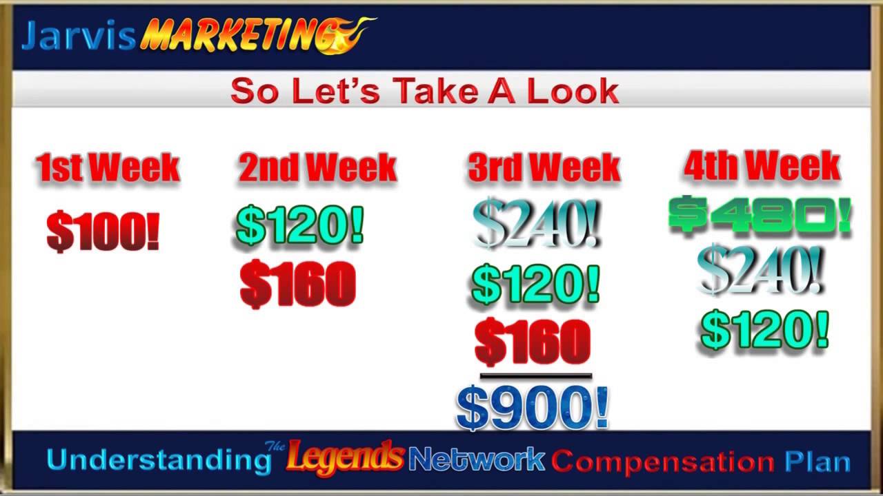Understanding The Legends Network Part 3 - YouTube